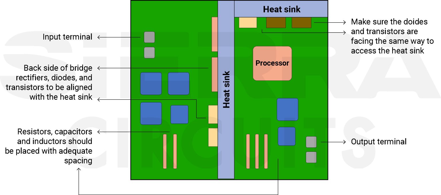 Aerospace PCB Tips for Thermal Management | Sierra Circuits