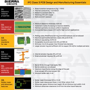 IPC Class 2 vs 3: The Different Design Rules | Sierra Circuits