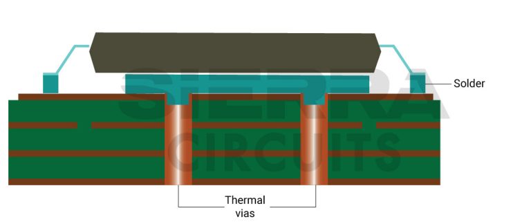How Via Stitching Facilitates High-Current PCBs | Sierra Circuits