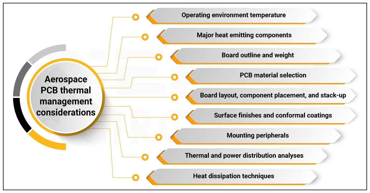 Aerospace PCB Tips for Thermal Management | Sierra Circuits