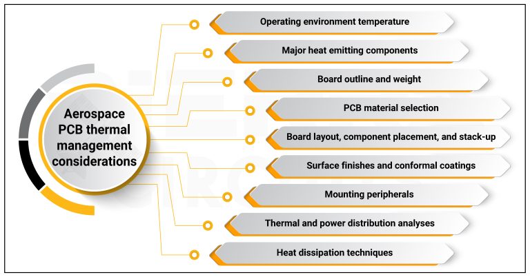 Aerospace PCB Tips for Thermal Management | Sierra Circuits