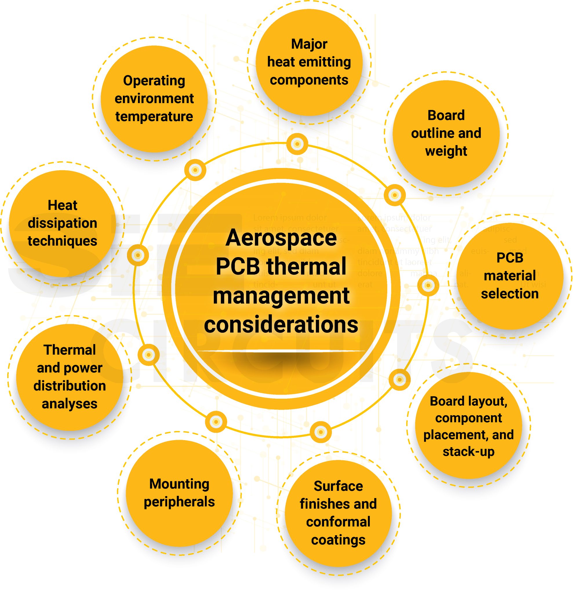 Aerospace PCB Tips for Thermal Management | Sierra Circuits