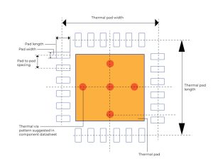 Aerospace PCB Tips for Thermal Management | Sierra Circuits