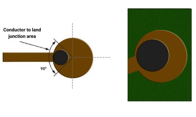 IPC Class 2 vs Class 3: The Different Design Rules | Sierra Circuits