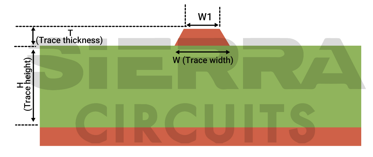 How Via Stitching Facilitates High-Current PCBs | Sierra Circuits