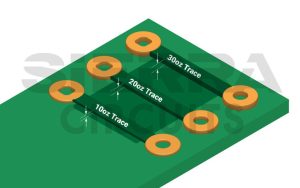 How Via Stitching Facilitates High-Current PCBs | Sierra Circuits