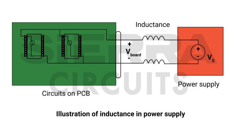 How Via Stitching Facilitates High-Current PCBs | Sierra Circuits