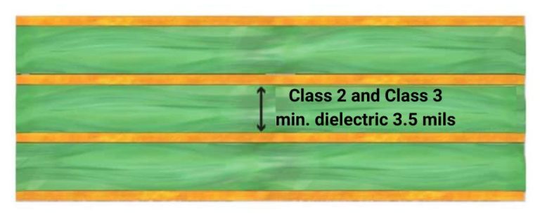 IPC Class 2 vs 3: The Different Design Rules | Sierra Circuits