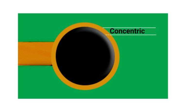 IPC Class 2 vs Class 3: The Different Design Rules | Sierra Circuits