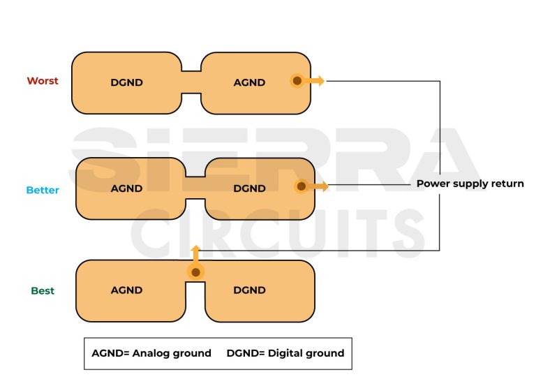 PCB Grounding Techniques for High-Power and HDI | Sierra Circuits