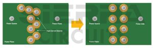 How Via Stitching Facilitates High-Current PCBs | Sierra Circuits