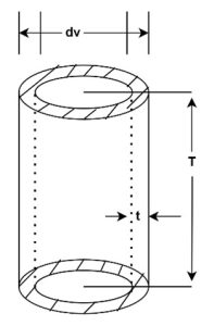 Aerospace PCB Tips for Thermal Management | Sierra Circuits