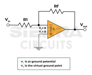 PCB Grounding Techniques for High-Power and HDI | Sierra Circuits