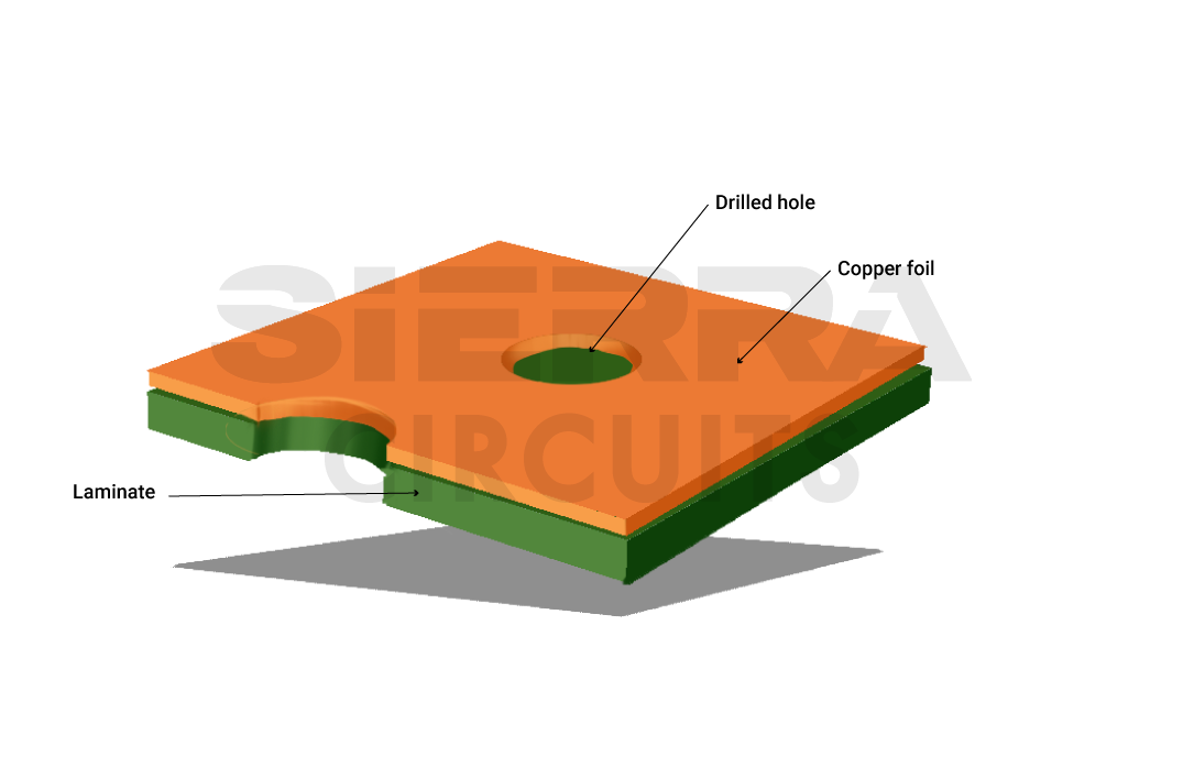 PCB Via Filling Techniques Designers Should Know | Sierra Circuits