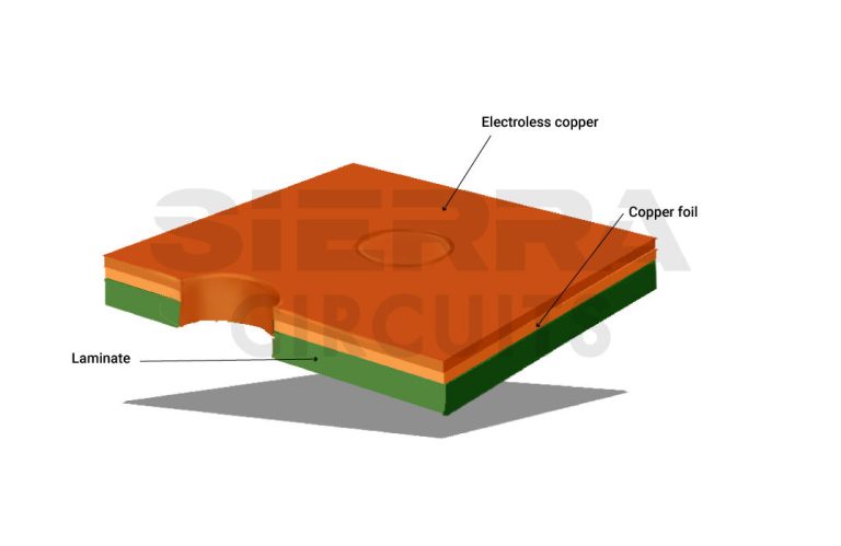 PCB Via Filling Techniques Designers Should Know | Sierra Circuits