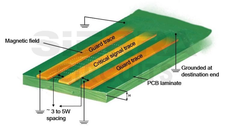 PCB Grounding Techniques for High-Power and HDI | Sierra Circuits