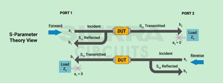 Via Impedance Impacts Signal Integrity in PCBs | Sierra Circuits