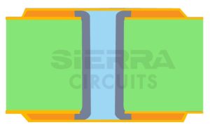 PCB Via Filling Techniques Designers Should Know | Sierra Circuits