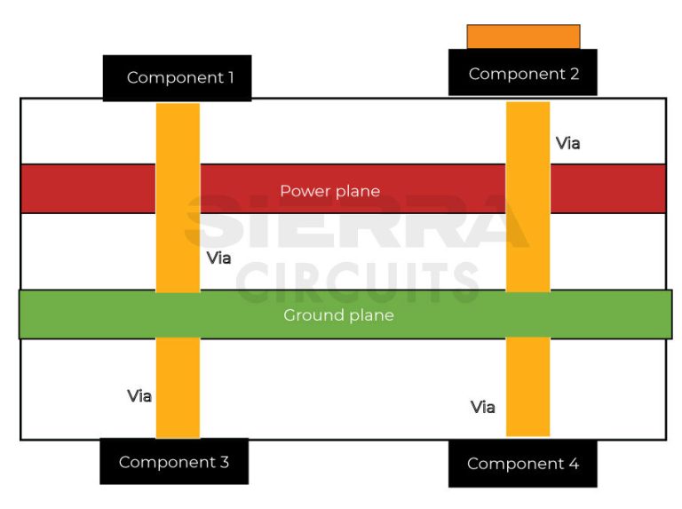PCB Grounding Techniques for High-Power and HDI | Sierra Circuits