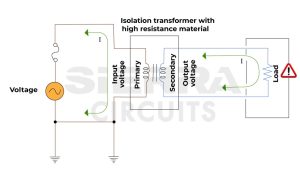 PCB Grounding Techniques for High-Power and HDI | Sierra Circuits