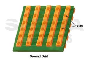PCB Grounding Techniques for High-Power and HDI | Sierra Circuits
