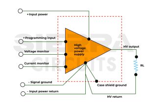 PCB Grounding Techniques for High-Power and HDI | Sierra Circuits