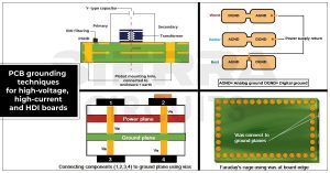 PCB Grounding Techniques for High-Power and HDI | Sierra Circuits
