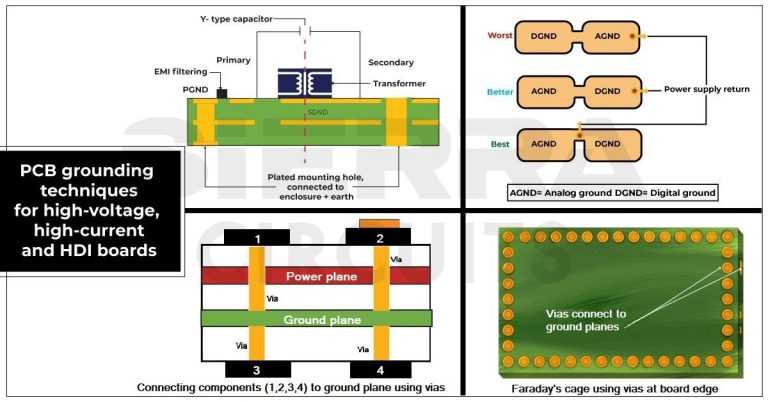 PCB Grounding Techniques for High-Power and HDI | Sierra Circuits PCB Grounding Techniques for High-Power and HDI | Sierra Circuits
