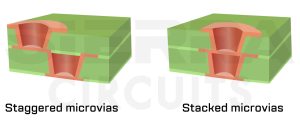 PCB Via Filling Techniques Designers Should Know | Sierra Circuits
