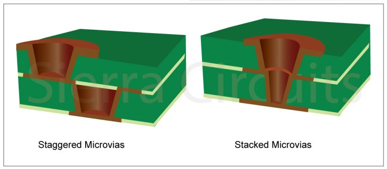 Via Filling Techniques Designers Need to Know | Sierra Circuits