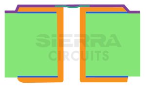 PCB Via Filling Techniques Designers Should Know | Sierra Circuits