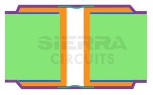 PCB Via Filling Techniques Designers Should Know | Sierra Circuits