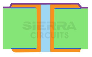 PCB Via Filling Techniques Designers Should Know | Sierra Circuits