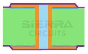 PCB Via Filling Techniques Designers Should Know | Sierra Circuits