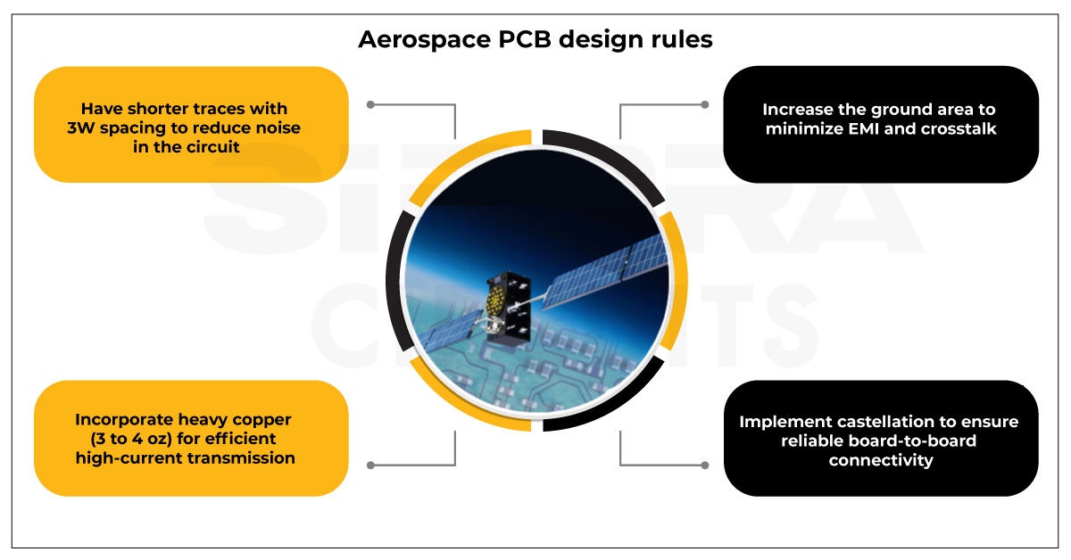 14 Aviation and Aerospace PCB Design Rules | Sierra Circuits