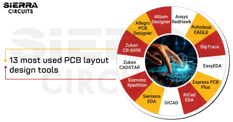 13 Most Used PCB Layout Design Tools | Sierra Circuits