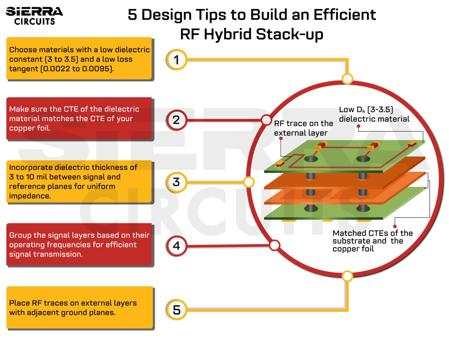 How to Design and Build Hybrid PCB Stackup | Sierra Circuits