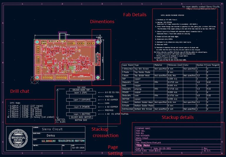 How to Design and Build Hybrid PCB Stackup | Sierra Circuits
