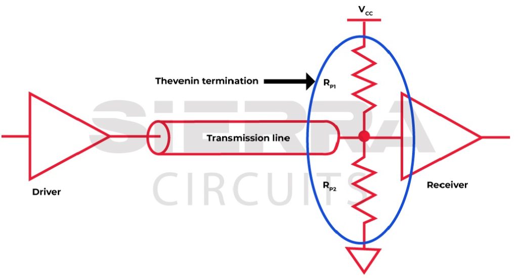 Techniques to Measure and Avoid Jitter in PCBs | Sierra Circuits