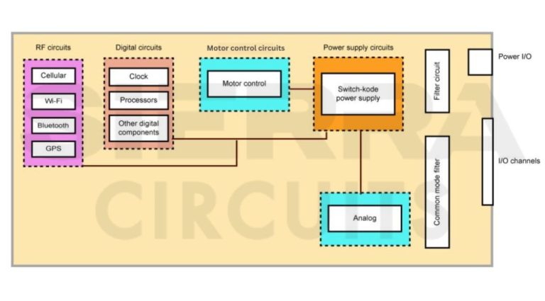 How to Design and Build Hybrid PCB Stackup | Sierra Circuits