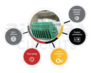 PCB Prototype and Bulk from a Single Fab House | Sierra Circuits