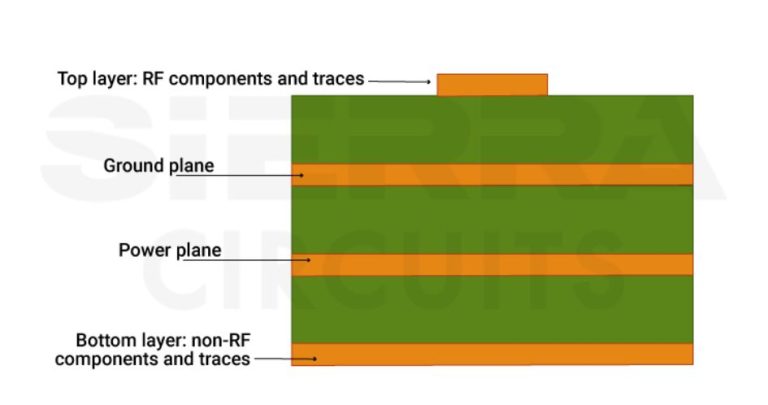 How to Design and Build Hybrid PCB Stackup | Sierra Circuits