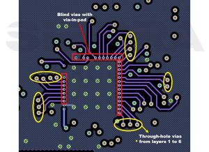 Case Study: Routing Microcontroller and BGA | Sierra Circuits