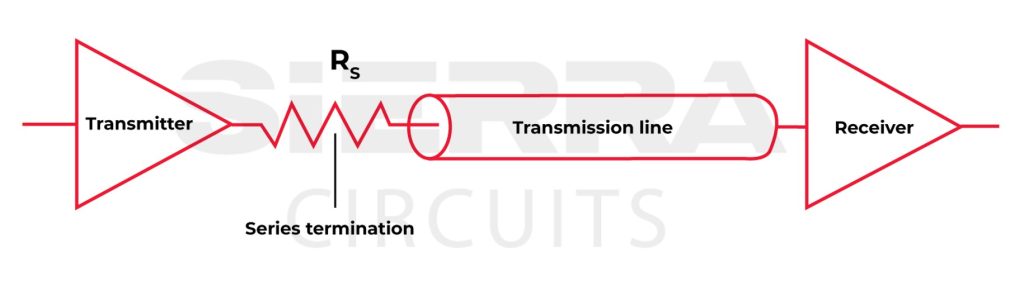 Techniques to Measure and Avoid Jitter in PCBs | Sierra Circuits
