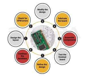 PCB Prototype and Bulk from a Single Fab House | Sierra Circuits