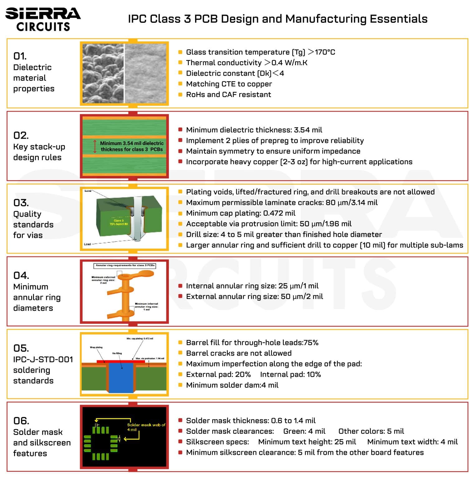 Class 3 PCB Design and Manufacturing Standards | Sierra Circuits