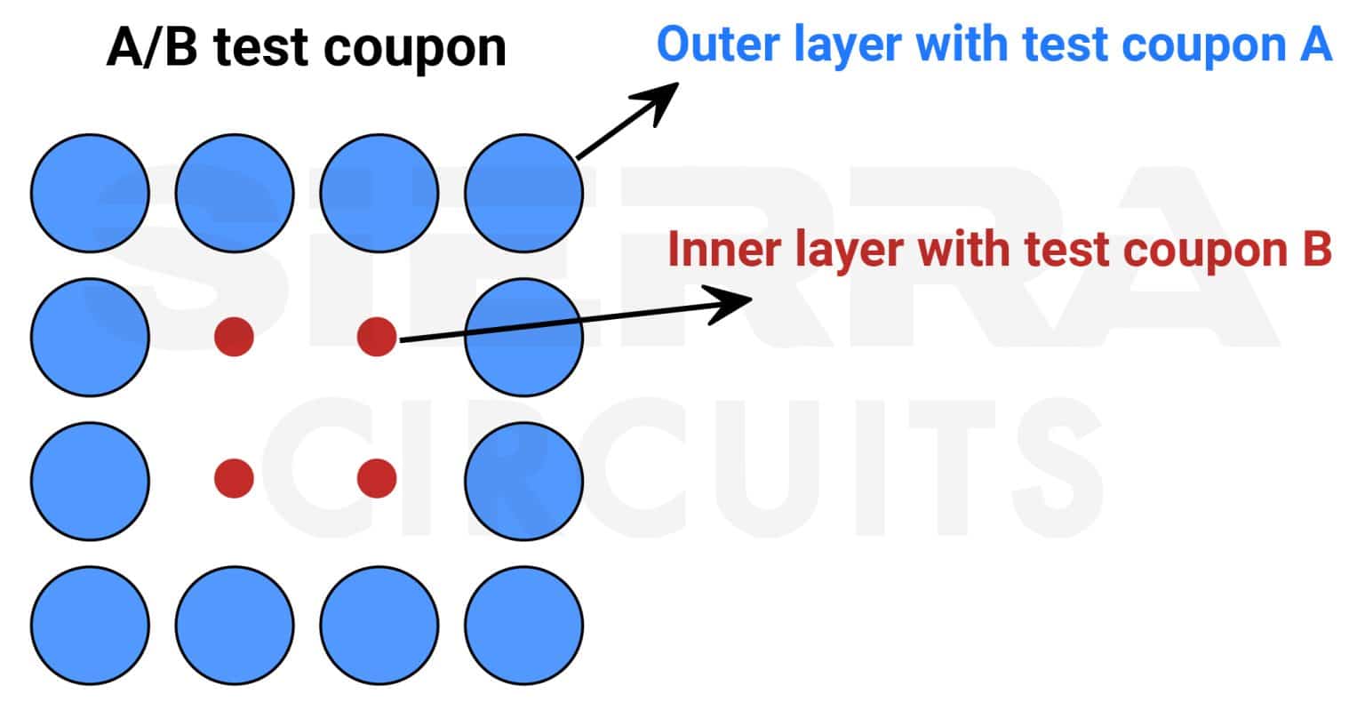 Class 3 PCB Design and Manufacturing Standards | Sierra Circuits