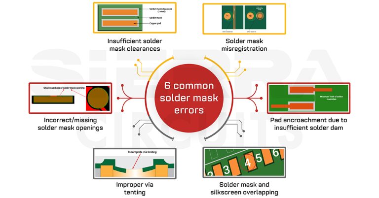 6 Common Solder Mask Errors in PCBs | Sierra Circuits