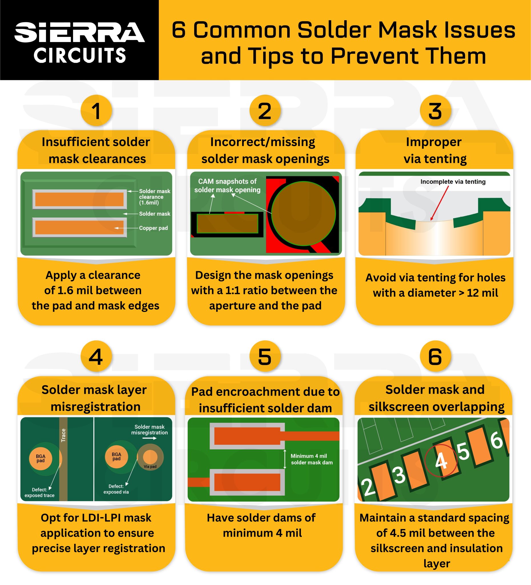 6 Common Solder Mask Errors in PCBs | Sierra Circuits