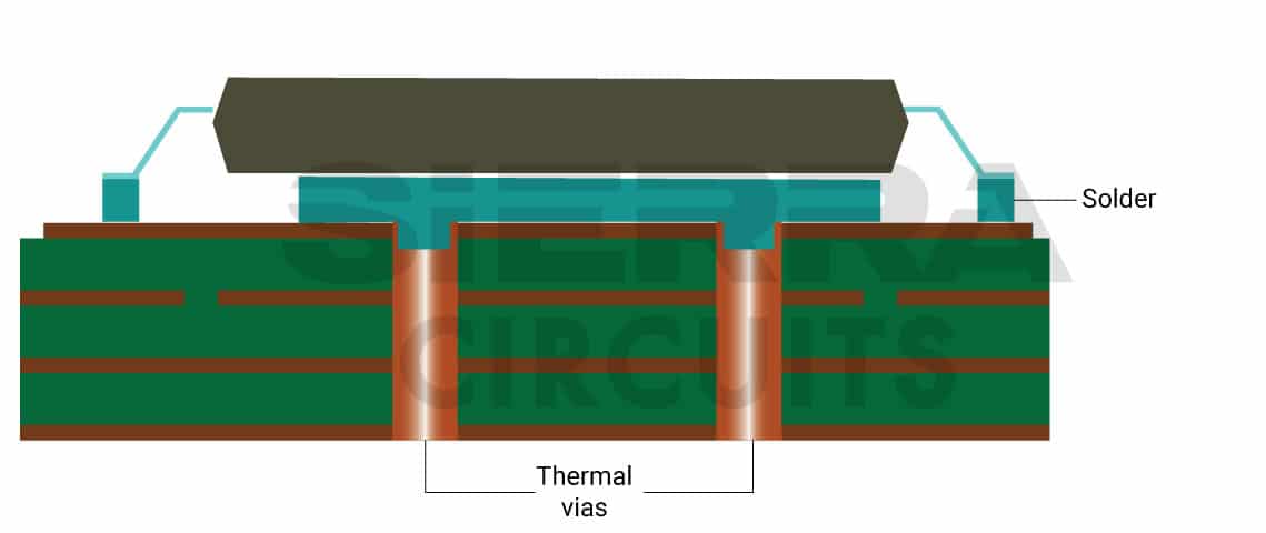 Design Mistakes That Cause PCB Assembly Errors | Sierra Circuits